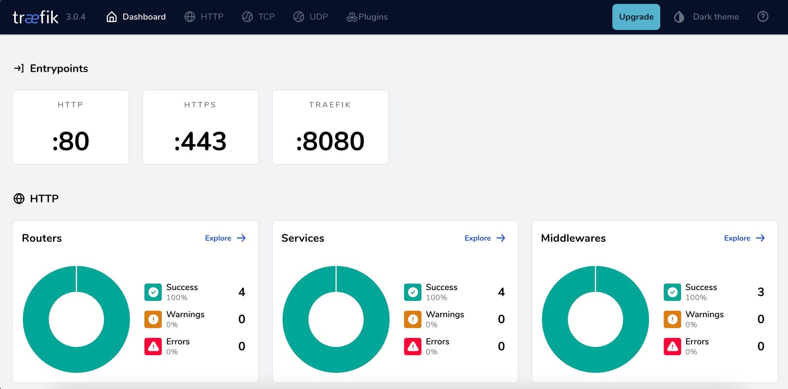 Traefik als Reverse Proxy für deine Dienste verwenden